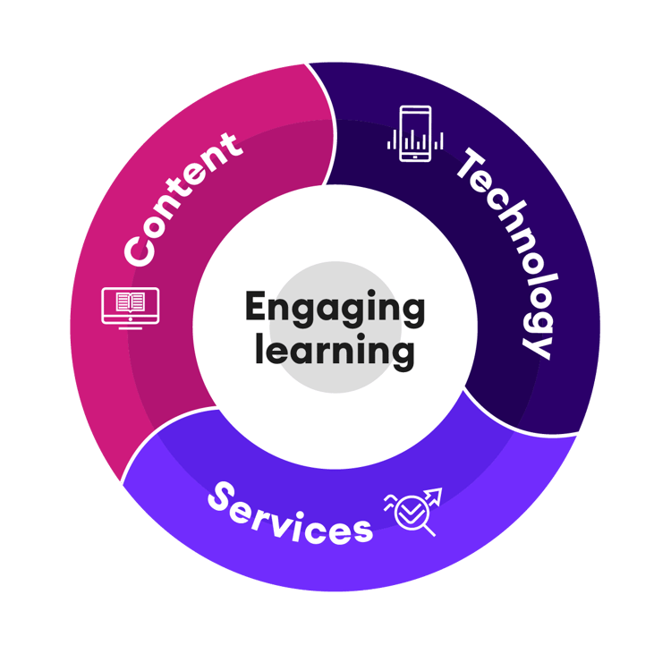 Custom & Bespoke Learning Solutions