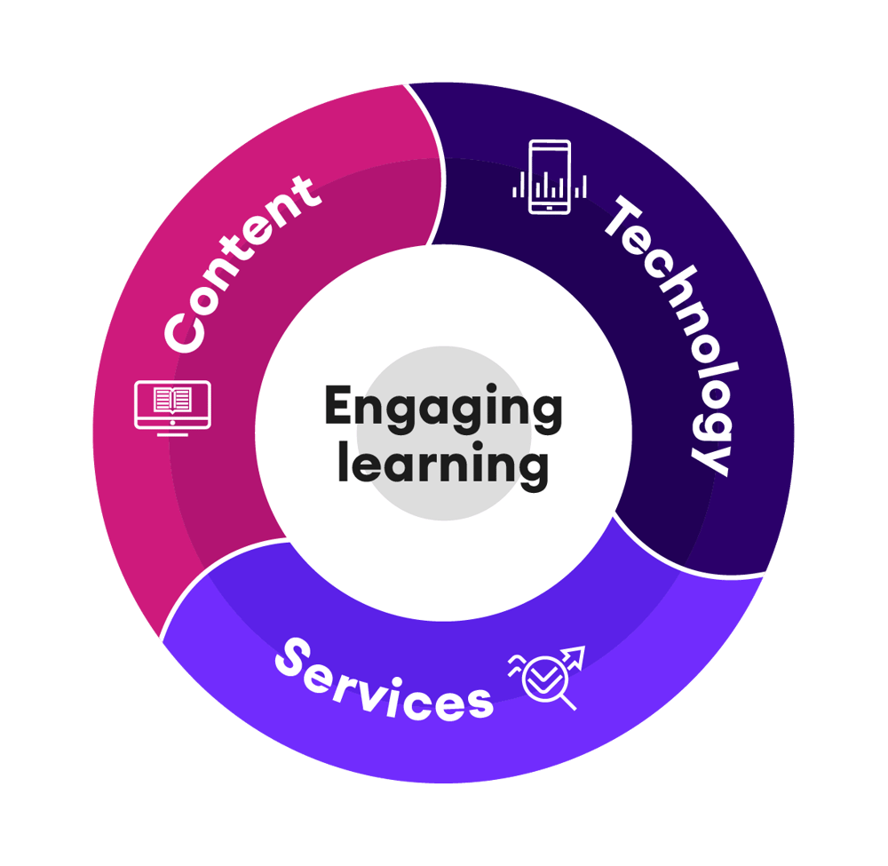 Custom & Bespoke Learning Solutions